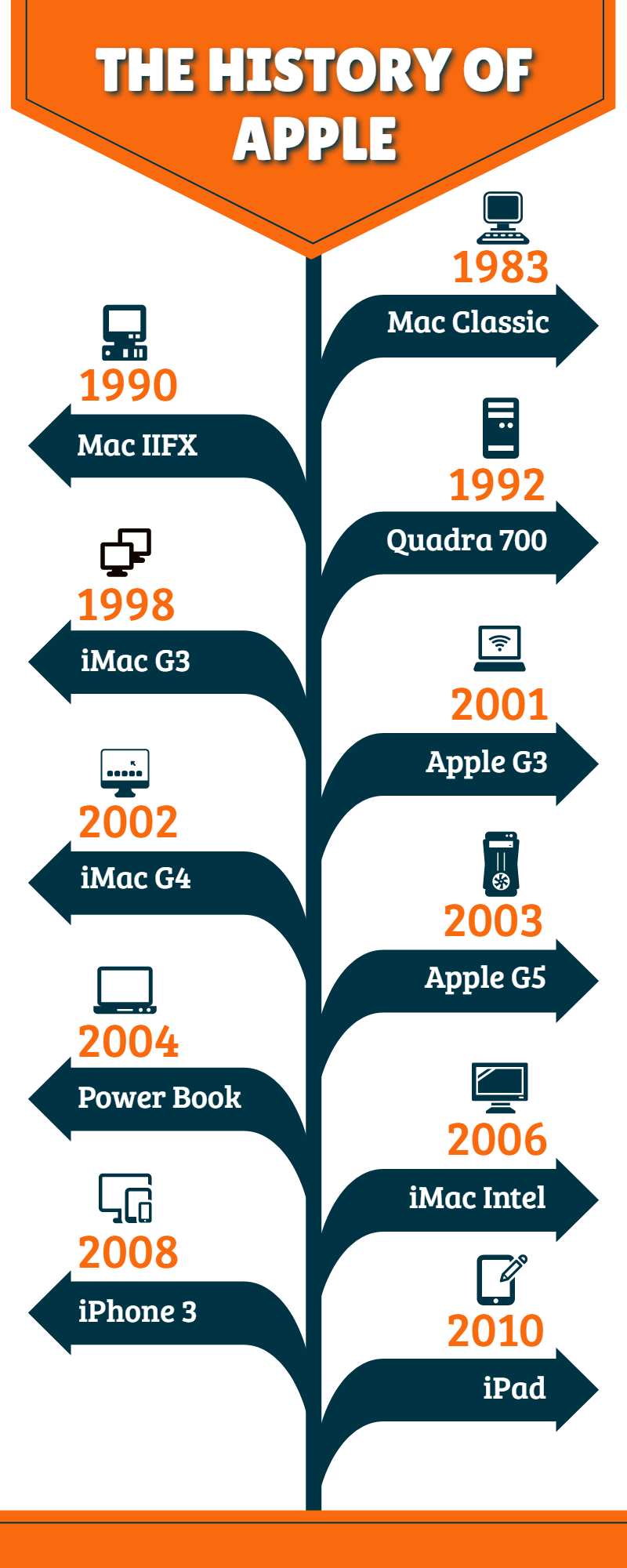 Infographic Apple